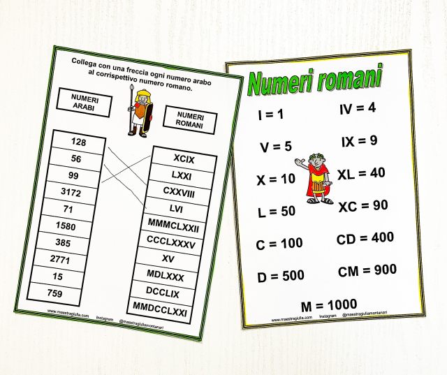 Tabella Dei Numeri Romani Sistema Di Numerazione Arabo Wikipedia
